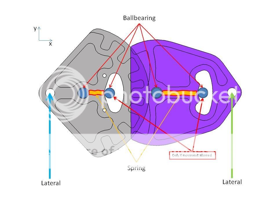 DIY-H pattern shifter with real world car parts | OverTake.gg