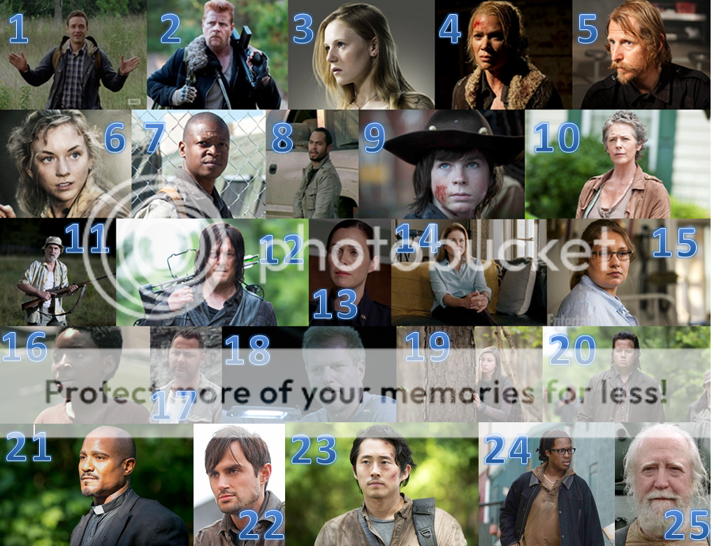 The Walking Dead Characters by photo Quiz - By Deleted Account